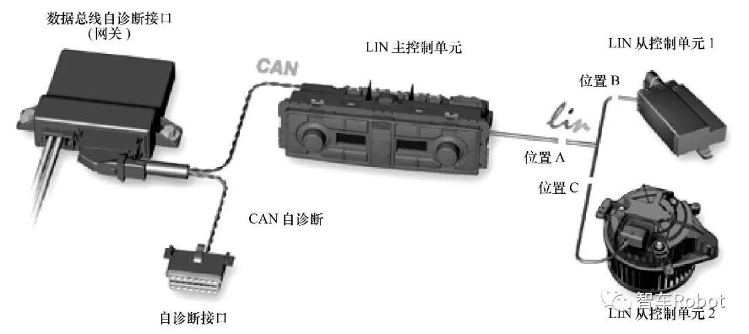 万字详文：汽车LIN 总线 - 知乎