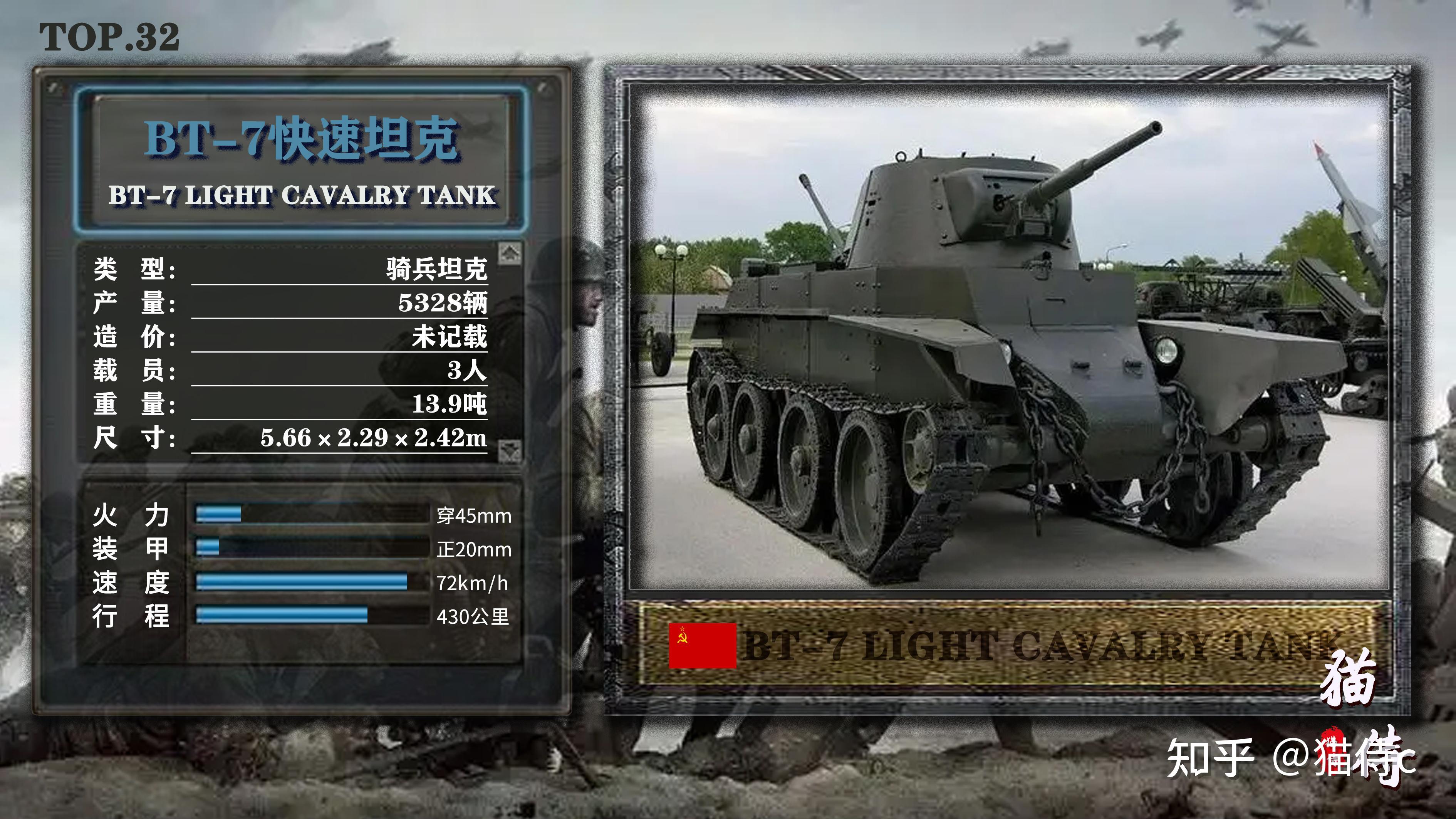 【收藏向】二战各国坦克排名及各性能汇总（第一期） - 知乎