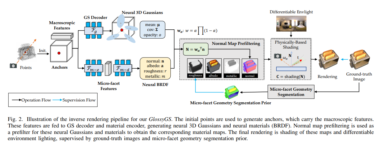 NeRF/3DGS&Beyond10.20（DepthSplat，GlossyGS，DN-4DGS，MEGA，L3DG，DriveDreamer4D，扩散模型综述，扩散模型3D视觉综述等） - 知乎