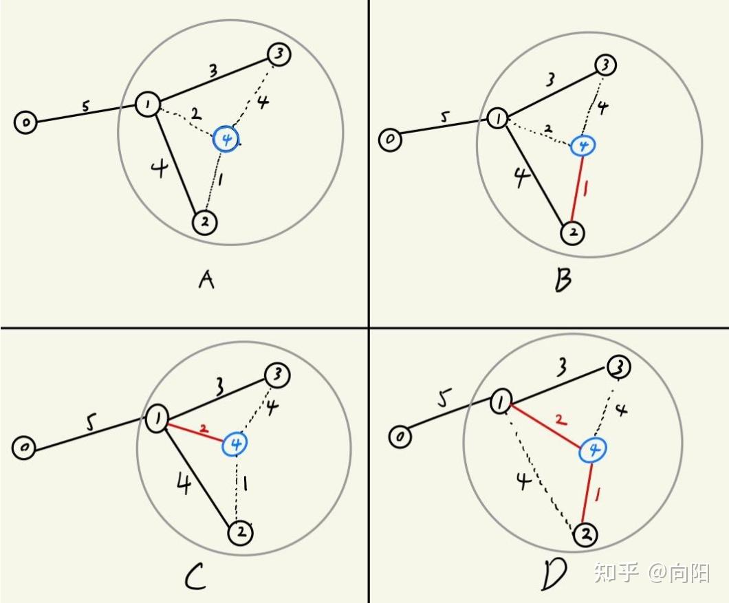 RRT*——简单易懂 - 知乎