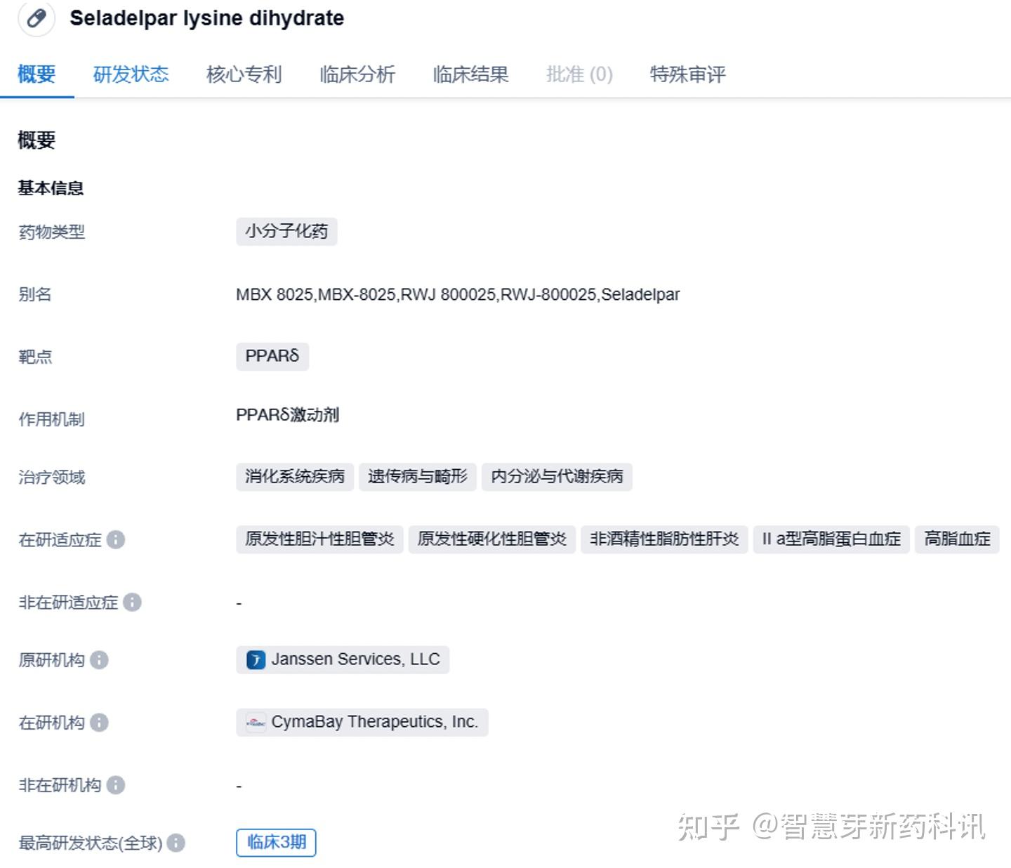 CymaBay旗下PPARδ激动剂seladelpar关键性3期临床试验达主要终点