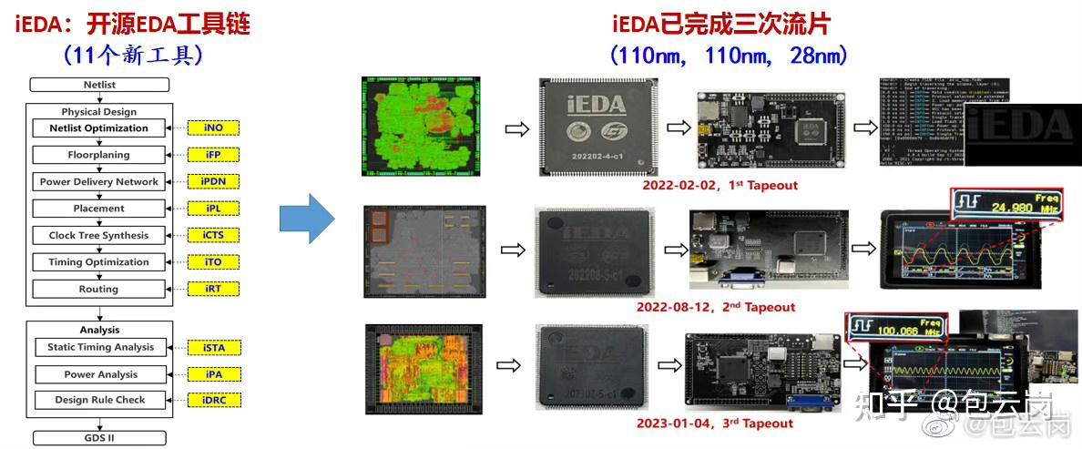 《我与开源芯片》之开源EDA篇 - 知乎