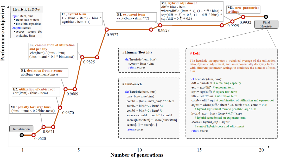 交通 | 大模型LLMs + TSP/VRP优化初探 - 知乎