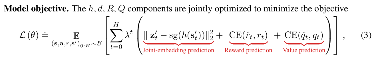 TD-MPC2: SCALABLE,ROBUST WORLD MODELS FOR CONTINUOUS CONTROL - 知乎