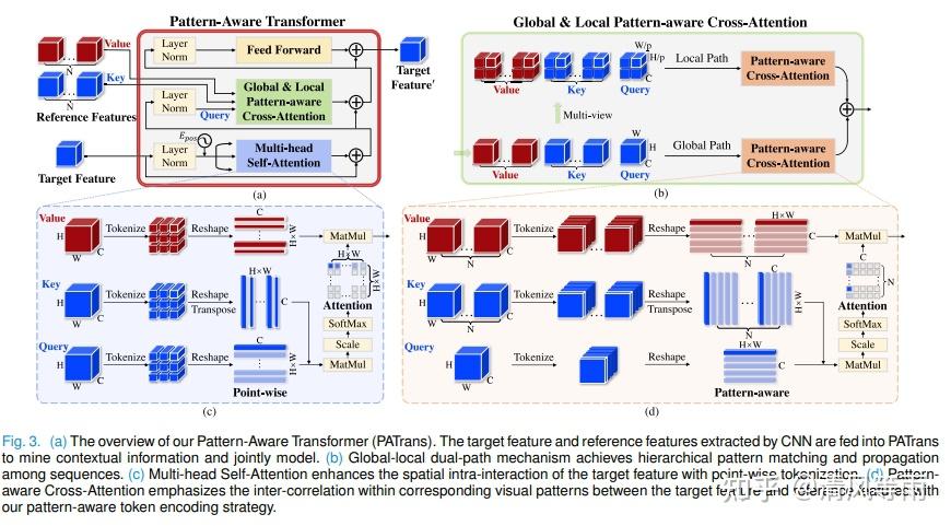 IEEE Transactions on Medical Imaging(TMI)论文推荐：2024年01月(2) - 知乎