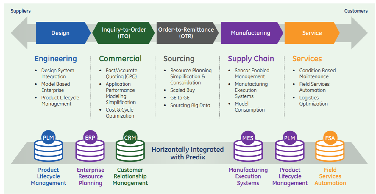 浅析数字孪生（上） - 知乎