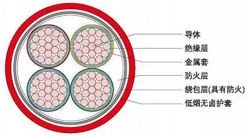 btly是什么电缆 - 知乎