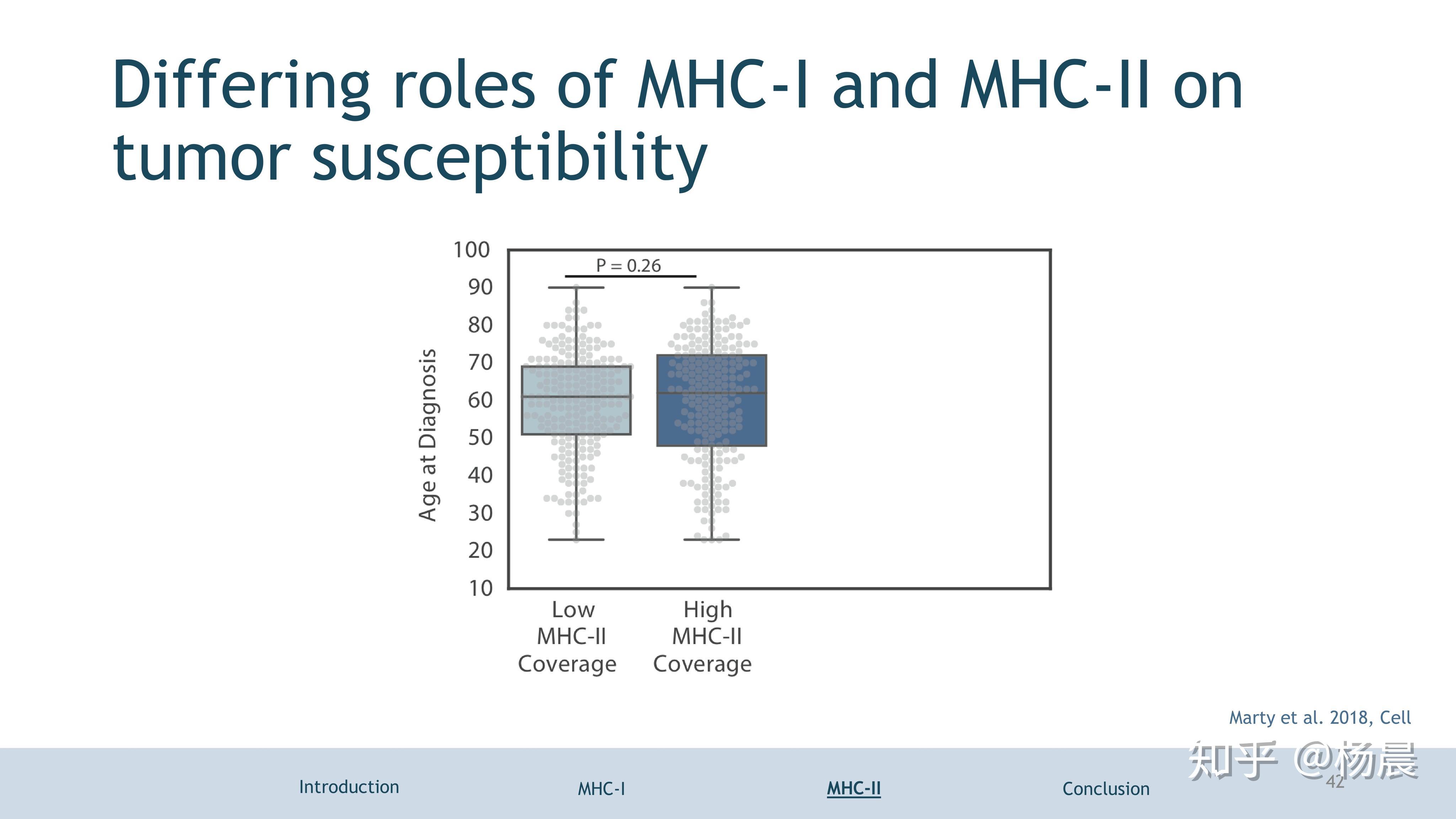 MHC在肿瘤发展过程中的作用 - 知乎