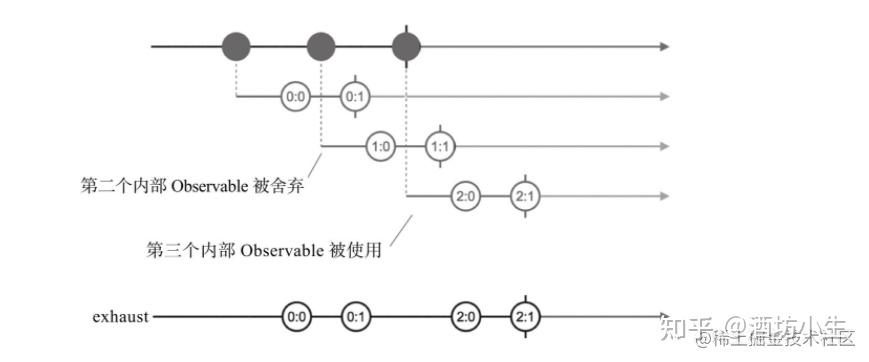最详细的Rxjs入门指南（万文并茂，值得收藏） - 知乎