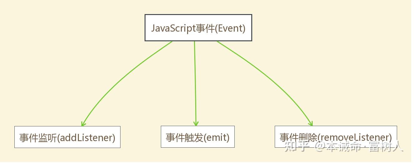 Hello React EventEmitter - 知乎