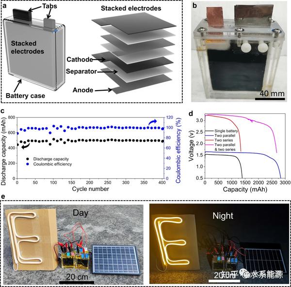 『NC』中科大陈维教授:构建超高容量无阳极锌电池的坚固异质结构界面 - 知乎