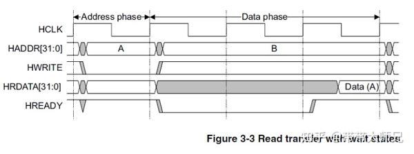 AHB-lite basic transfer - 知乎