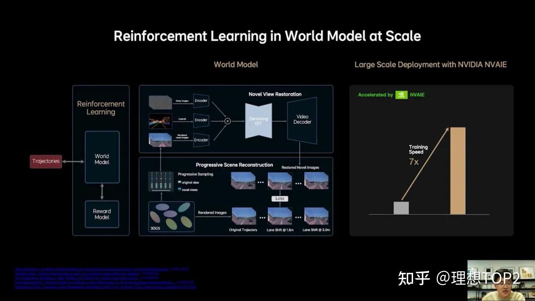 理想贾鹏英伟达GTC讲VLA 1228字省流版/完整图文/完整视频 - 知乎