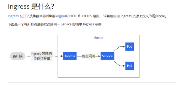 windows 10 安装Kubernetes学习环境minikube - 知乎