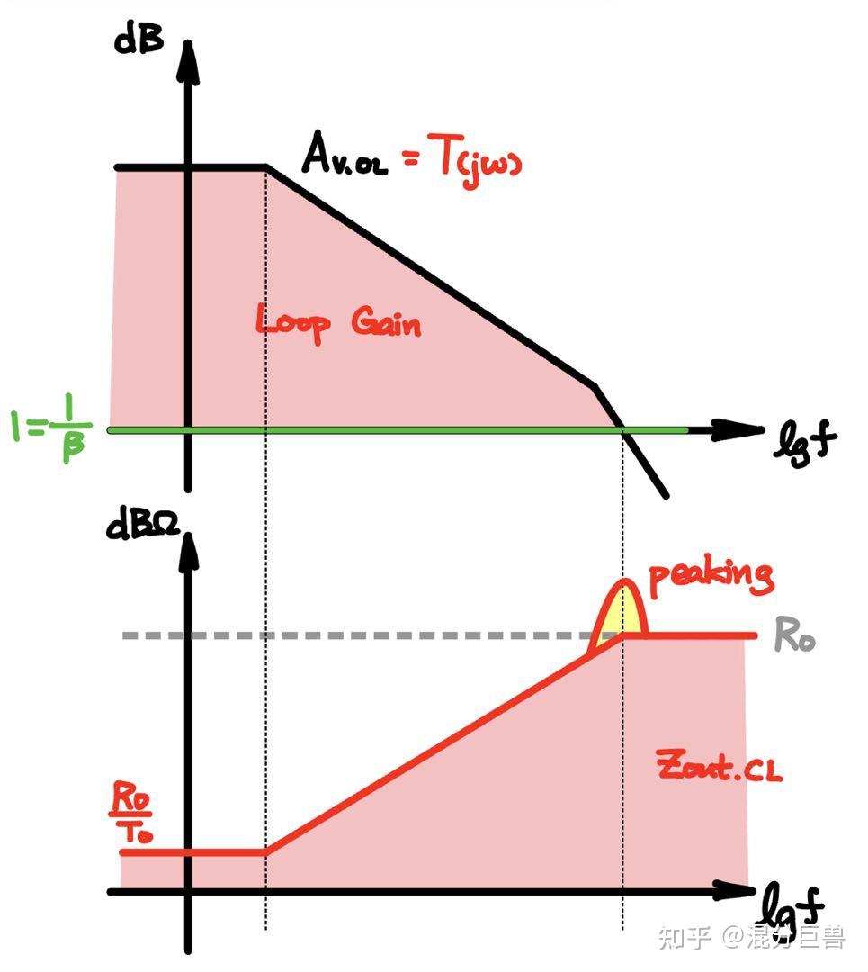 高等模拟电路设计——源随器 Source Follower - 知乎