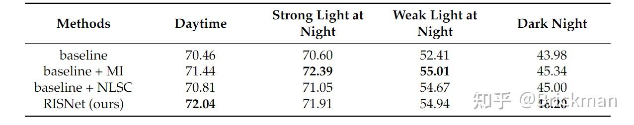 文献阅读：Improving RGB-Infrared Object Detection by Reducing Cross-Modality ...