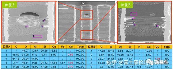 【失效分析十二】PCB中的CAF现象分析 - 知乎