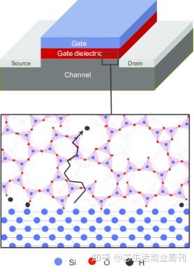 MEMS制造的基本工艺 ——CVD与旋涂的沉积工艺 - 知乎