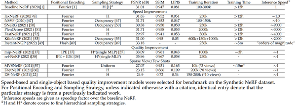 NeRF：3D 视觉中的神经辐射场，综述（NeRF: Neural Radiance Field in 3D Vision, A Comprehensive Review） - 知乎