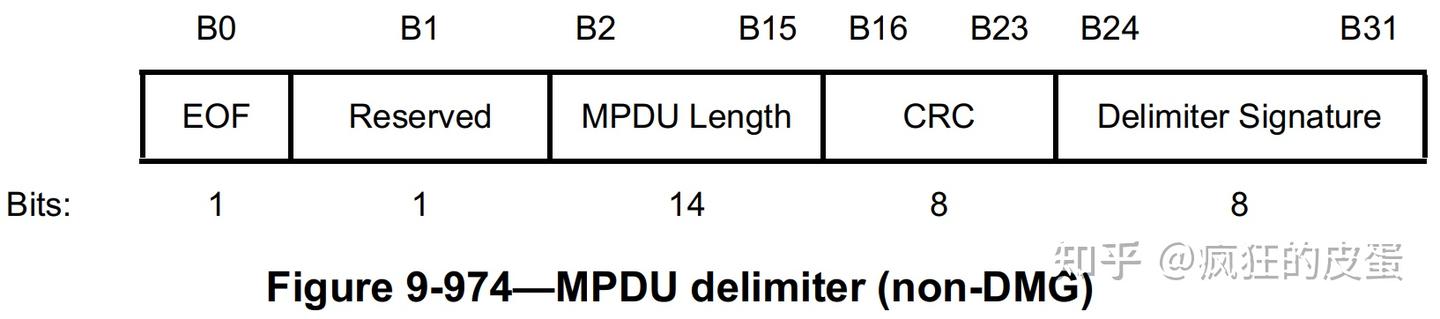 A-MPDU 碎碎念 - 知乎
