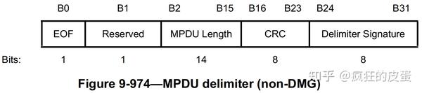 A-MPDU 碎碎念 - 知乎