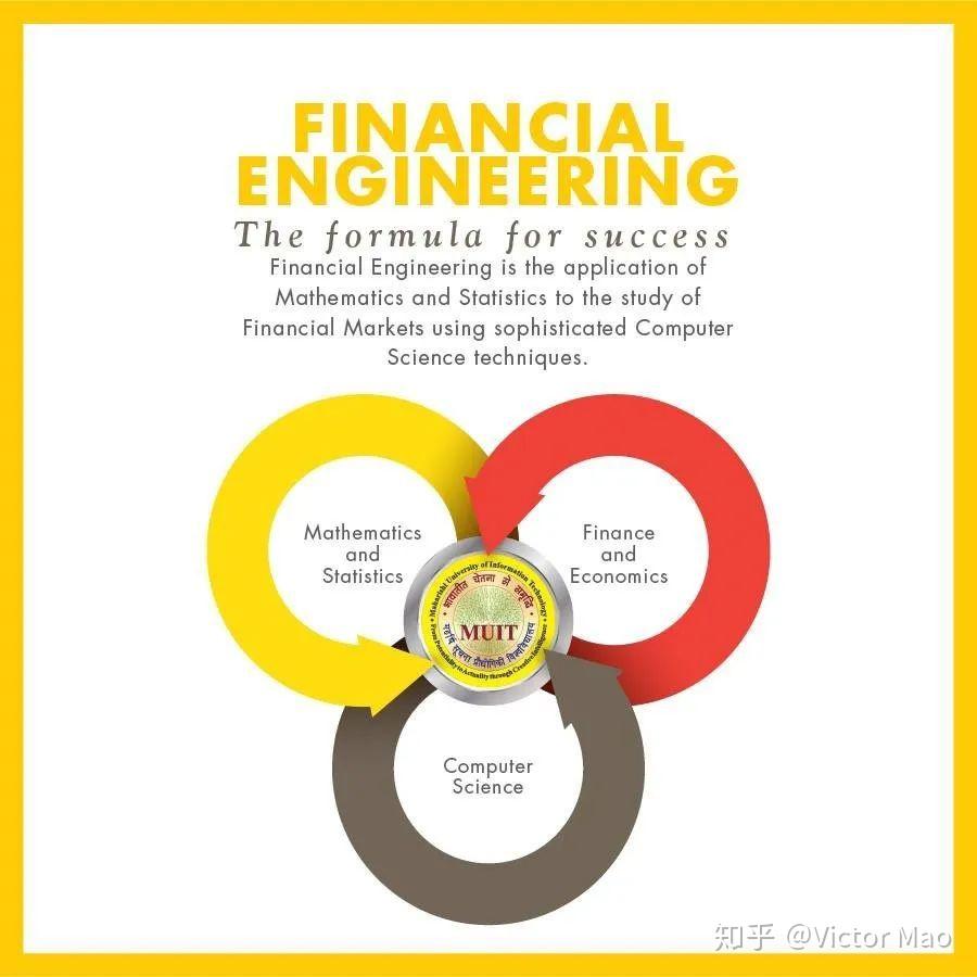 专业解析 | 金融工程VS金融数学，你pick哪一个？ - 知乎