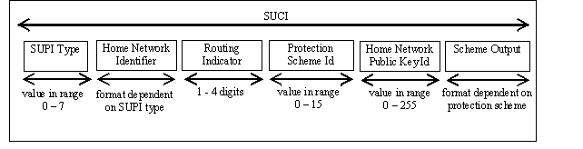 5G的SUCI、SUPI、5G-GUTI使用场景及关系 - 知乎