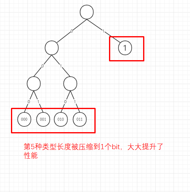 Messagepack：最可能取代json的存在。 知乎