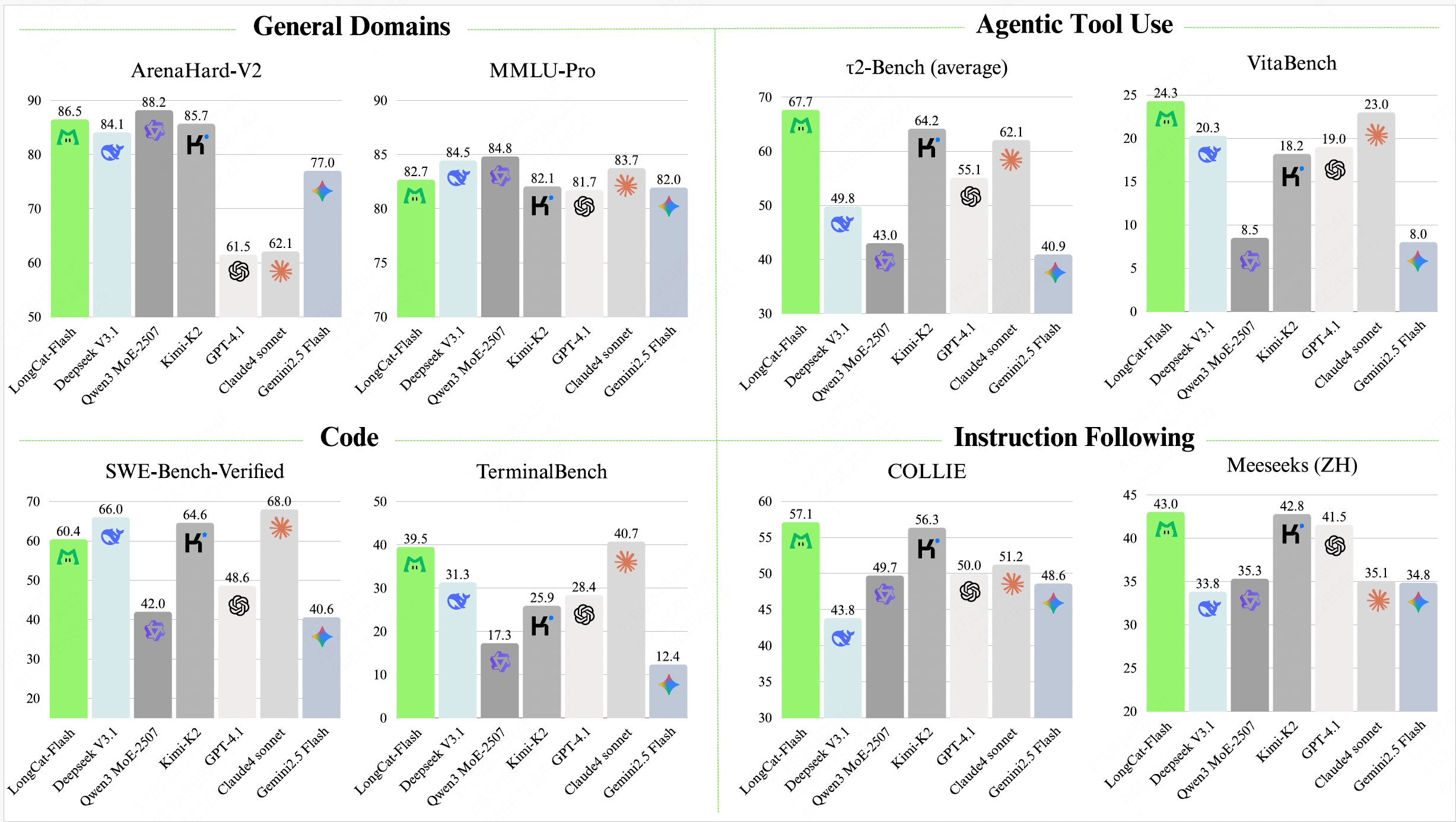 LongCat-Flash：如何使用SGLang部署美团Agentic模型 - 知乎