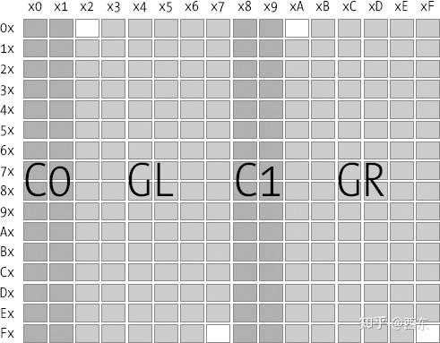 透过ISO 2022认识CNS 11643 - 知乎