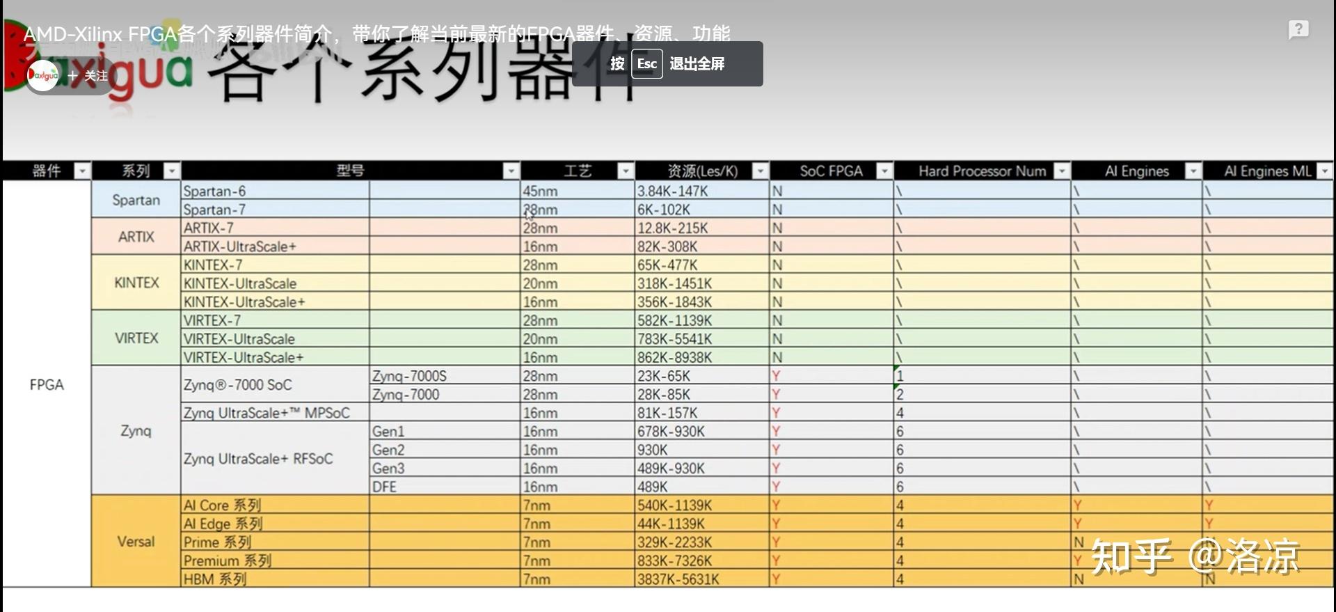 AMD-Xilinx Arty Z7 平台与Vivado/Vitis 工具 - 知乎