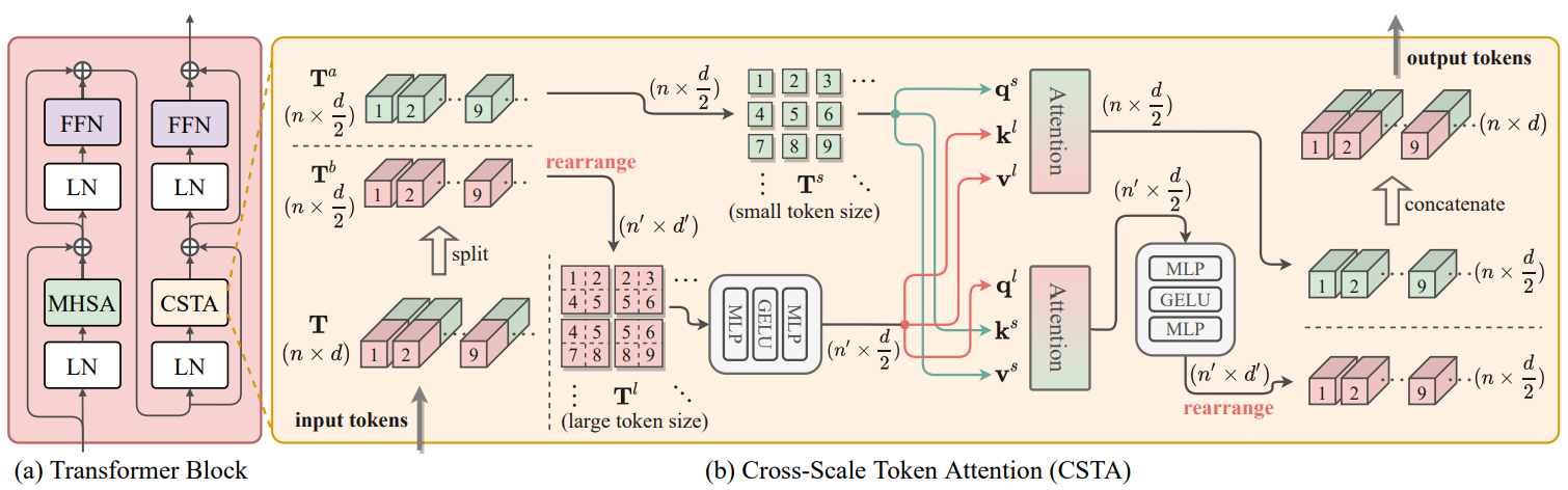 Rich CNN-Transformer Feature Aggregation Networks for Super-Resolution - 知乎