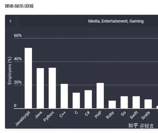 2023年前端开发趋势未来可期 知乎