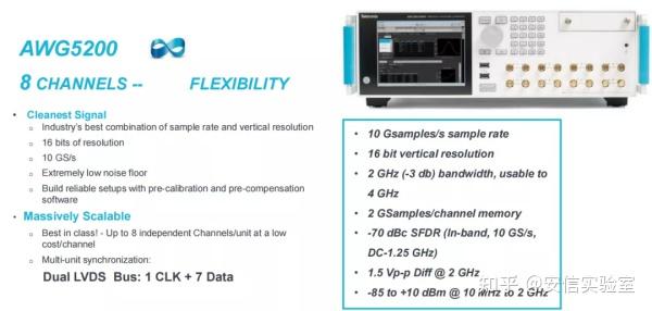 眼图测试（信号完整性测试）-LVDS物理层信号完整性 - 知乎
