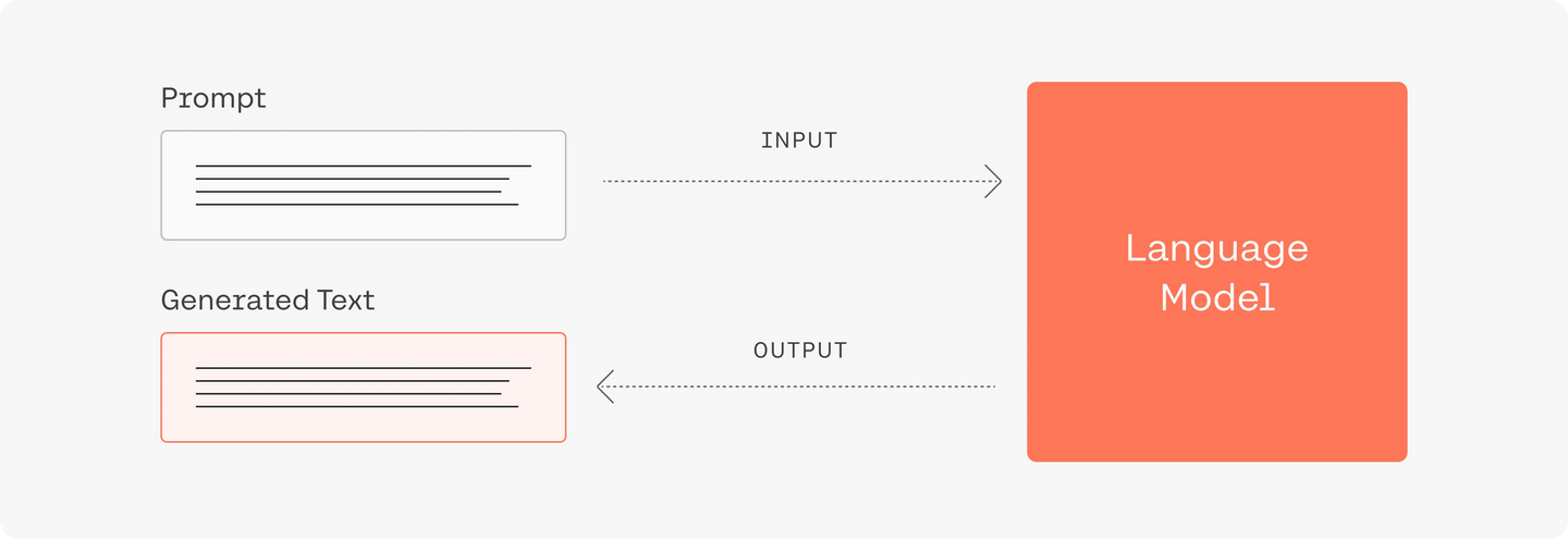GPT X LowCode-GPT 提示工程与低代码开发实战 - 知乎
