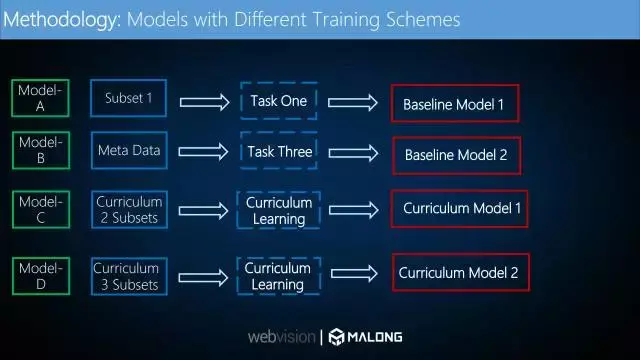 揭秘CVPR2017 WebVision图片分类竞赛冠军背后的技术 - 知乎