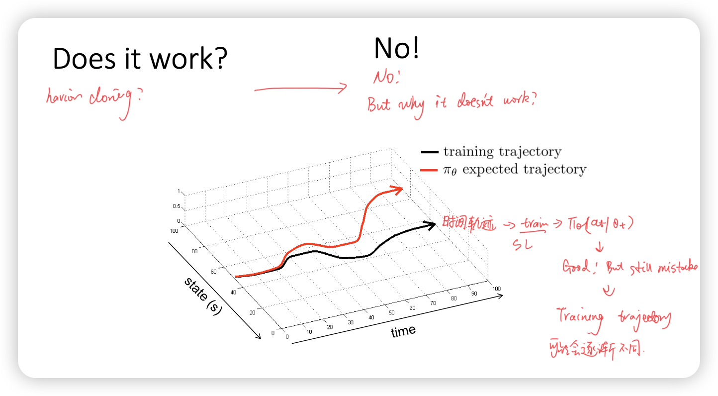 CS285_Lecture02_Supervised_Learning_of_Behavior - 知乎