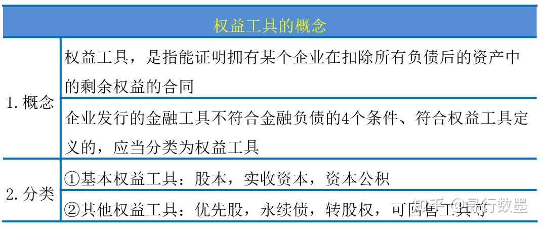 企业会计准则讲解系列之——cas22金融工具确认和计量（1） 知乎