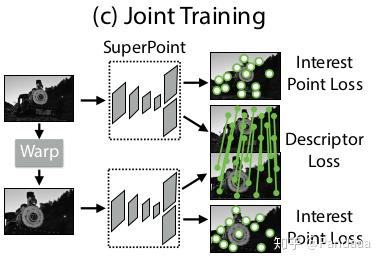 SuperPoint - 知乎