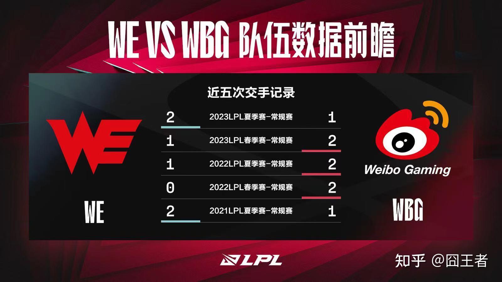 机械飞爪钩钩致命，WE两局横扫WBG！疑问：WBG哪些选手有问题？ - 知乎