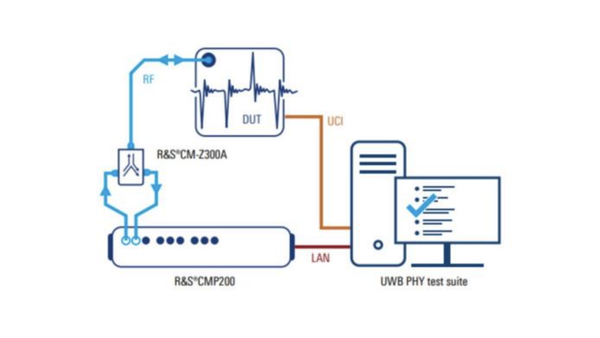 简化 UWB 设备的 FiRa™ 认证 - 知乎