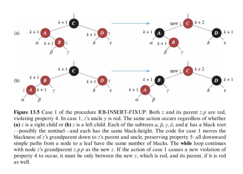 算法导论（第四版）第十三章：红黑树 第三节：插入 - 知乎