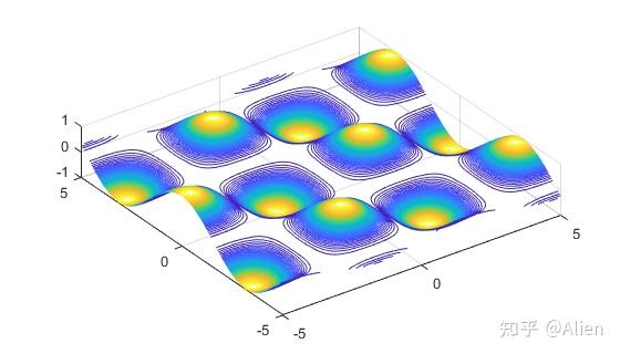 Matlab画图技巧与实例(二十二):三维等高线图contourslice切片函数 知乎 8881