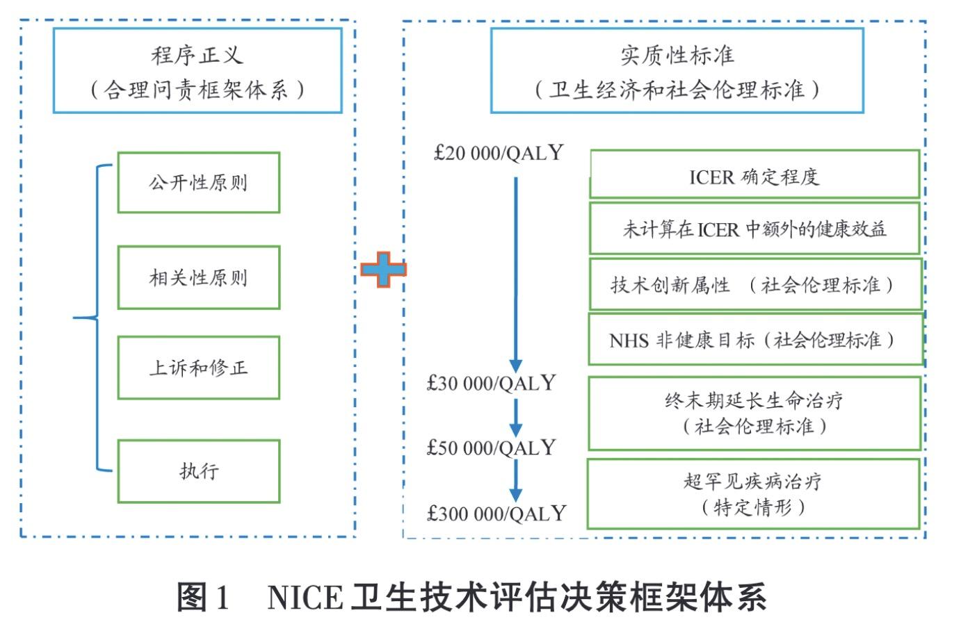【笔记整理】英国NICE卫生技术评估（未完待续） - 知乎