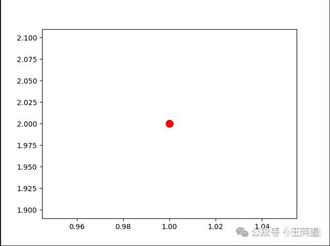 Python Matplotlib入门：scatter()绘制单个散点图 - 知乎