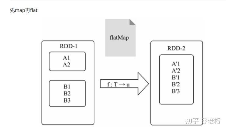 Spark算子的比较 - 知乎