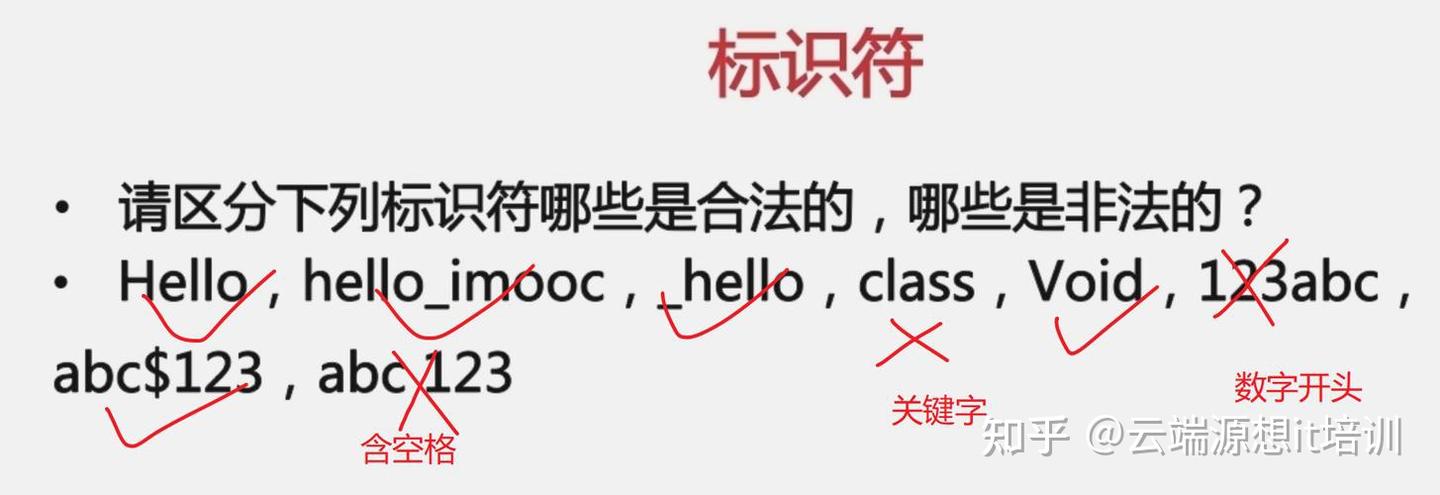 Java基础之Java标识符有哪些？命名规范是什么？ - 知乎