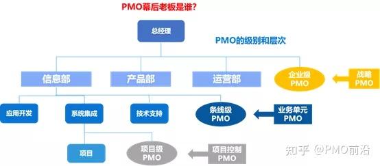 一篇文章掌握PMO知识体系精华 - 知乎