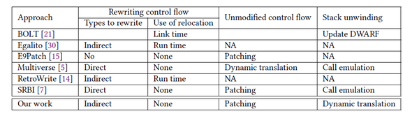 ASPLOS 2021论文选读 - 知乎