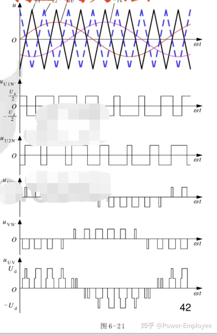 SPWM的相关基础理论 - 知乎
